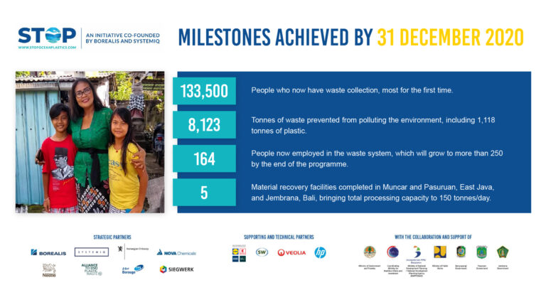 Project STOP 2020 impact - Project STOP